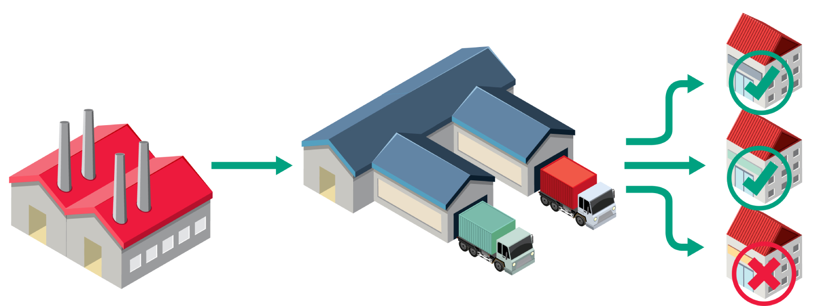 WHAT ARE THE RISKS OF COLD CHAIN INTERRUPTION?